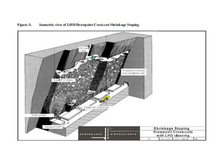 SHRINKAGE STOPING.pptx