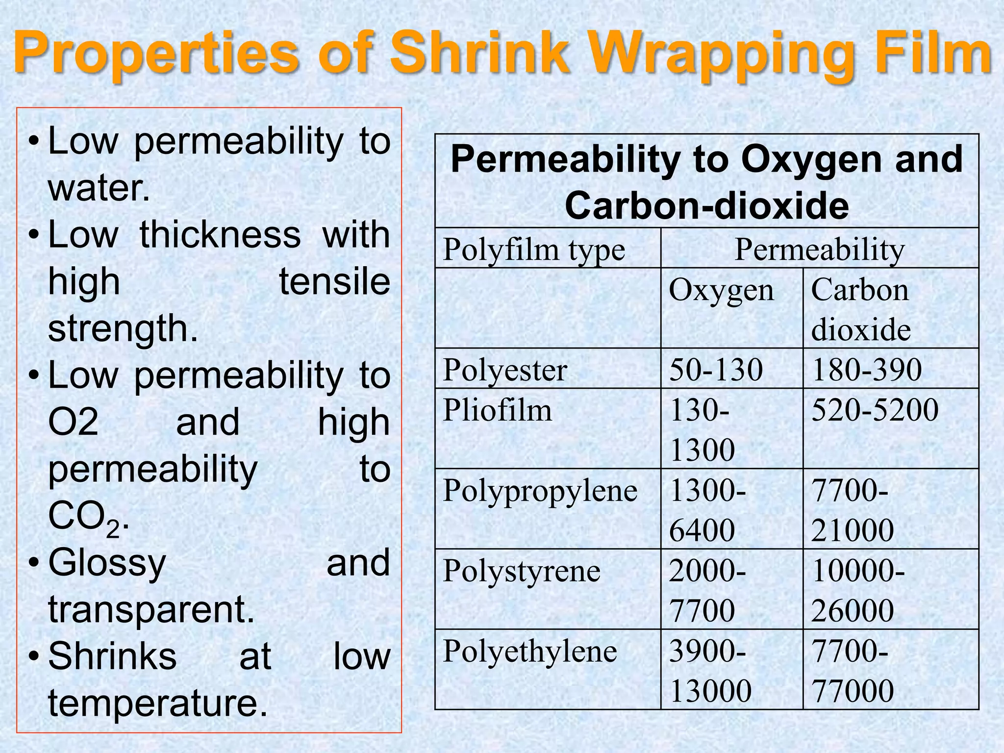 Shrink and cling packaging of fresh and perishable foods | PPT