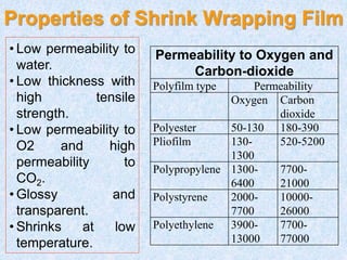 Shrink and cling packaging of fresh and perishable foods | PPT