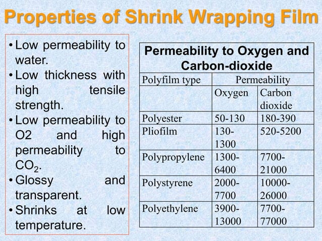 Shrink and cling packaging of fresh and perishable foods | PPT ...