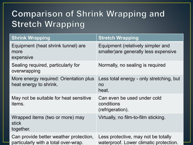 Shrink and strech packaging | PPTX