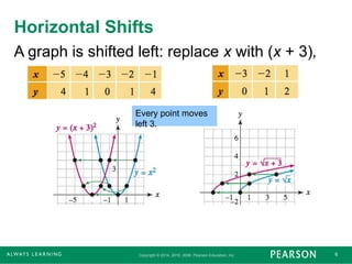 shrink and stretch transformation properties | PPT