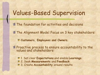 (Shrinked) safety fundamentals for supervisors presentation | PPT