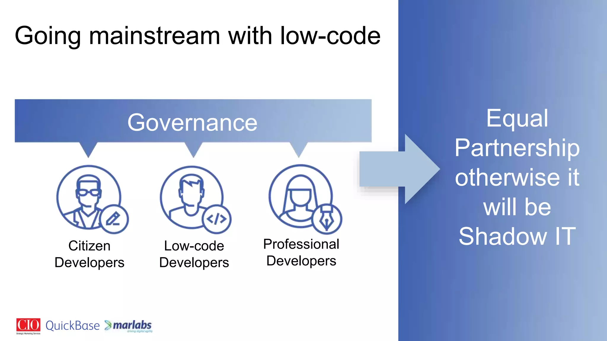 Shrinking the Custom Application Development Cycle with Low-Code Platforms | PPT