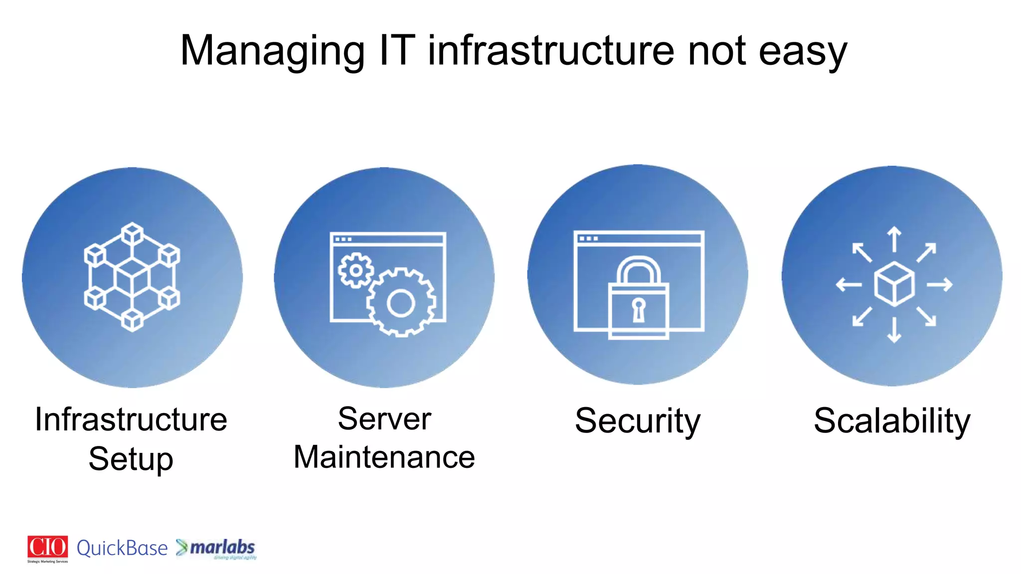 Shrinking the Custom Application Development Cycle with Low-Code Platforms | PPT