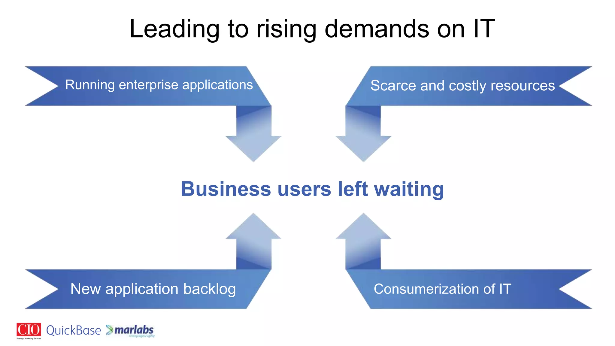 Shrinking the Custom Application Development Cycle with Low-Code Platforms | PPT