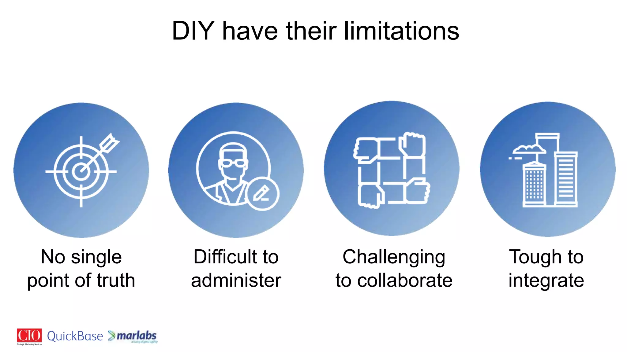 Shrinking the Custom Application Development Cycle with Low-Code Platforms | PPT