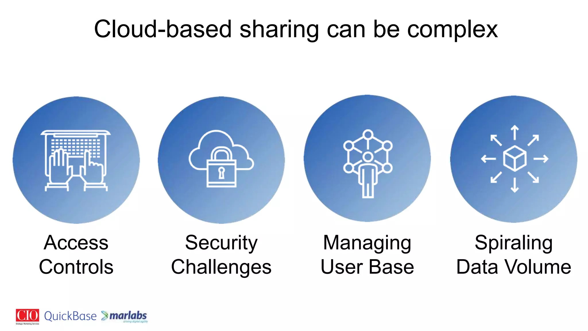 Shrinking the Custom Application Development Cycle with Low-Code Platforms | PPT