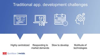 Shrinking the Custom Application Development Cycle with Low-Code Platforms | PPT