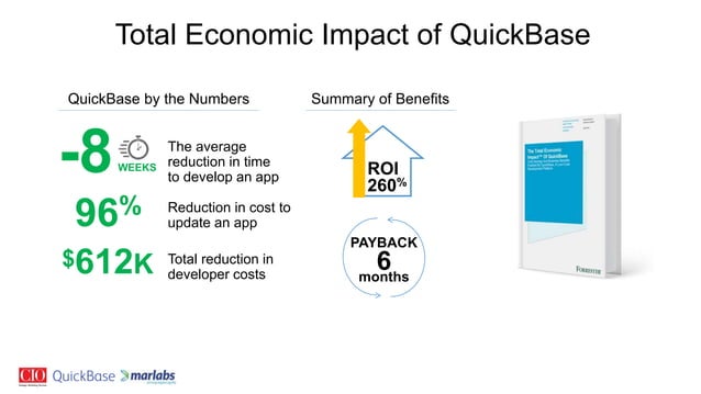 Shrinking the Custom Application Development Cycle with Low-Code Platforms | PPT