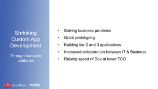 Shrinking the Custom Application Development Cycle with Low-Code Platforms | PPT