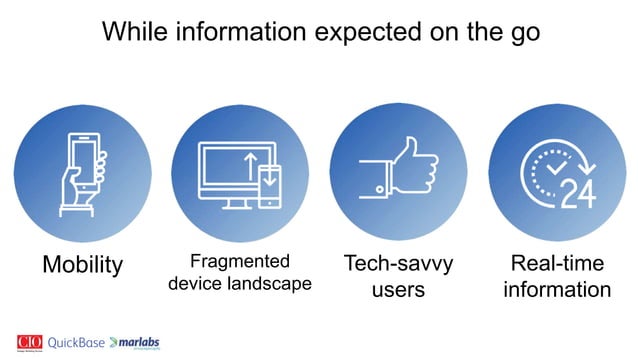 Shrinking the Custom Application Development Cycle with Low-Code Platforms | PPT