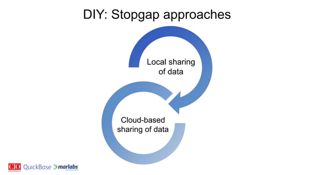 Shrinking the Custom Application Development Cycle with Low-Code Platforms | PPT