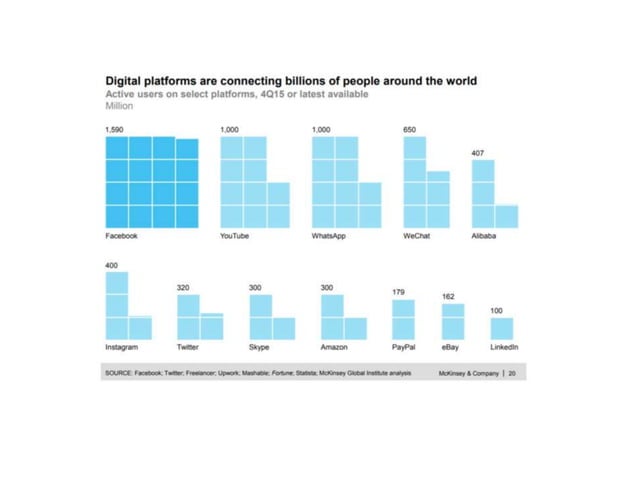 Shrinking world | PPTX | Economy | Business and Finance