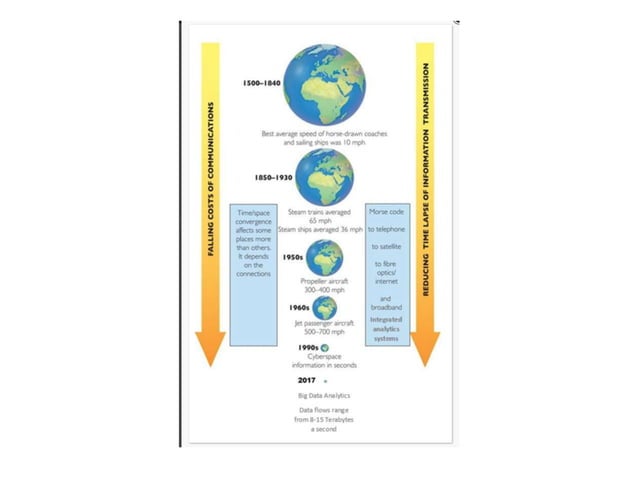 Shrinking world | PPTX | Economy | Business and Finance