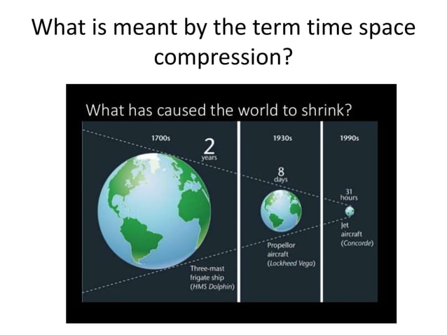 Shrinking world | PPTX | Economy | Business and Finance