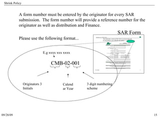 Shrink Policy Linked In | PPT