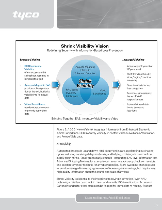 Shrink Visibility | PDF