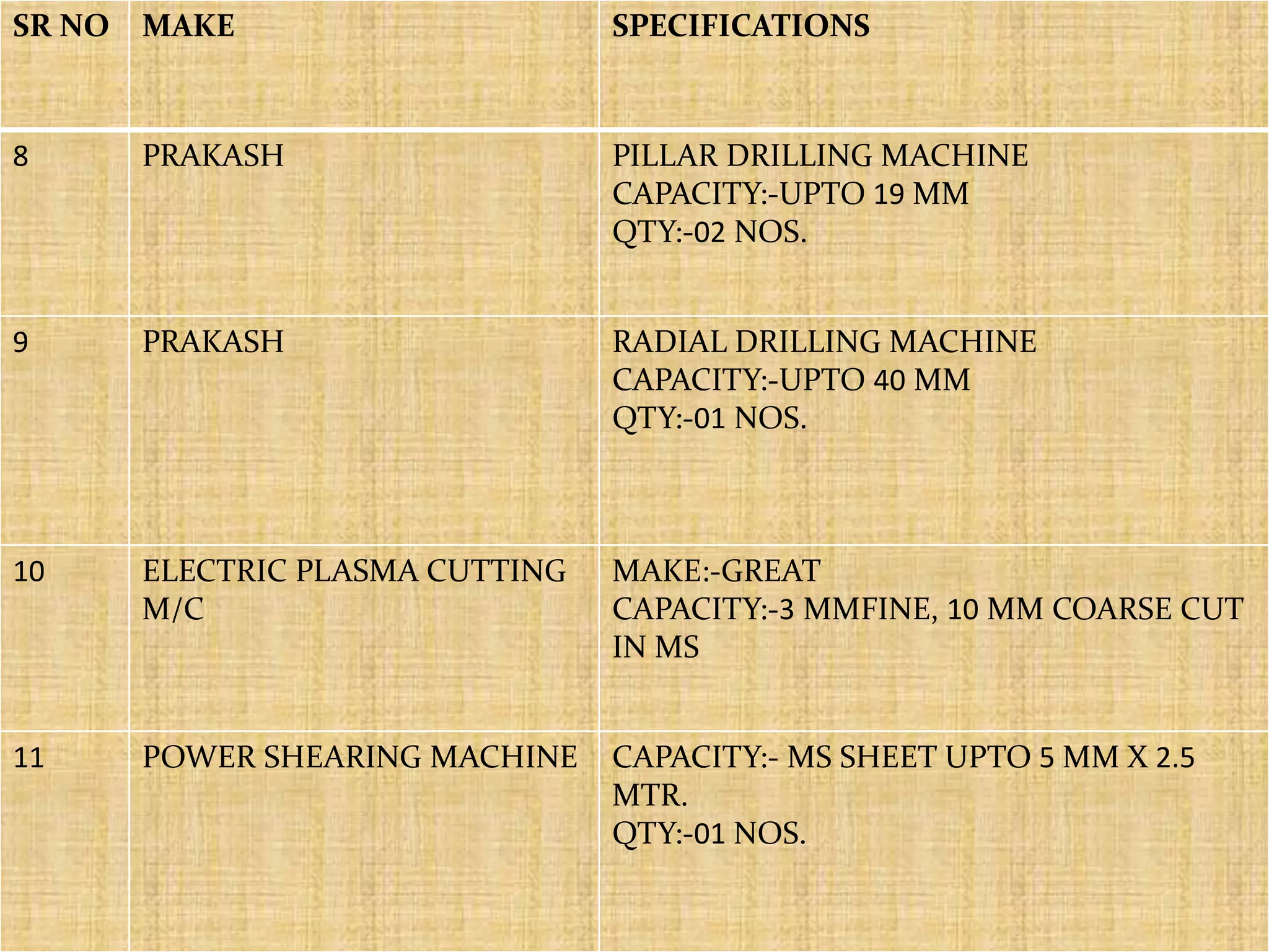 Shri padmavati industries ppt strlng | PPTX