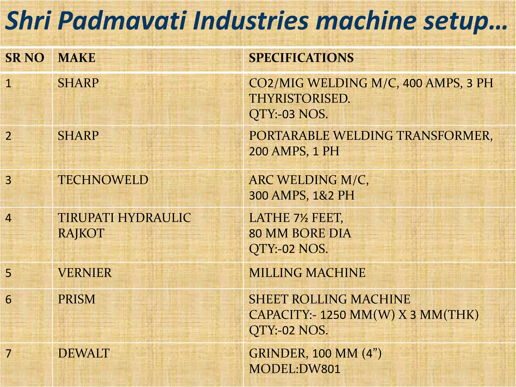 Shri padmavati industries ppt strlng | PPTX