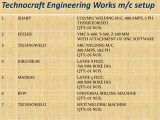 Shri padmavati industries ppt strlng | PPT