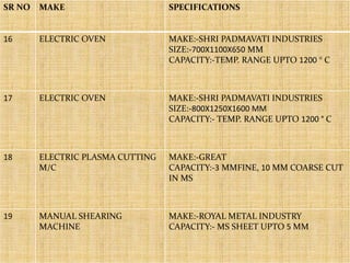 Shri padmavati industries ppt strlng | PPTX