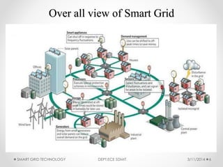 Smart Grid Technology | PPTX
