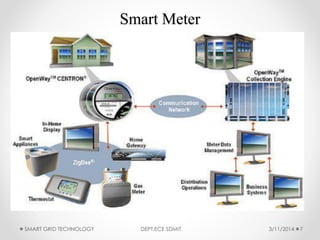 Smart Grid Technology | PPTX