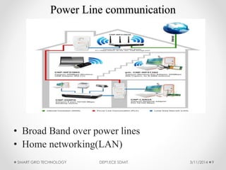 Smart Grid Technology | PPTX
