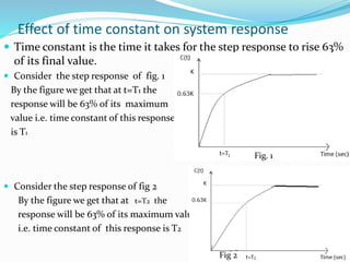 Shri ram bajiya contol ppt | PPT