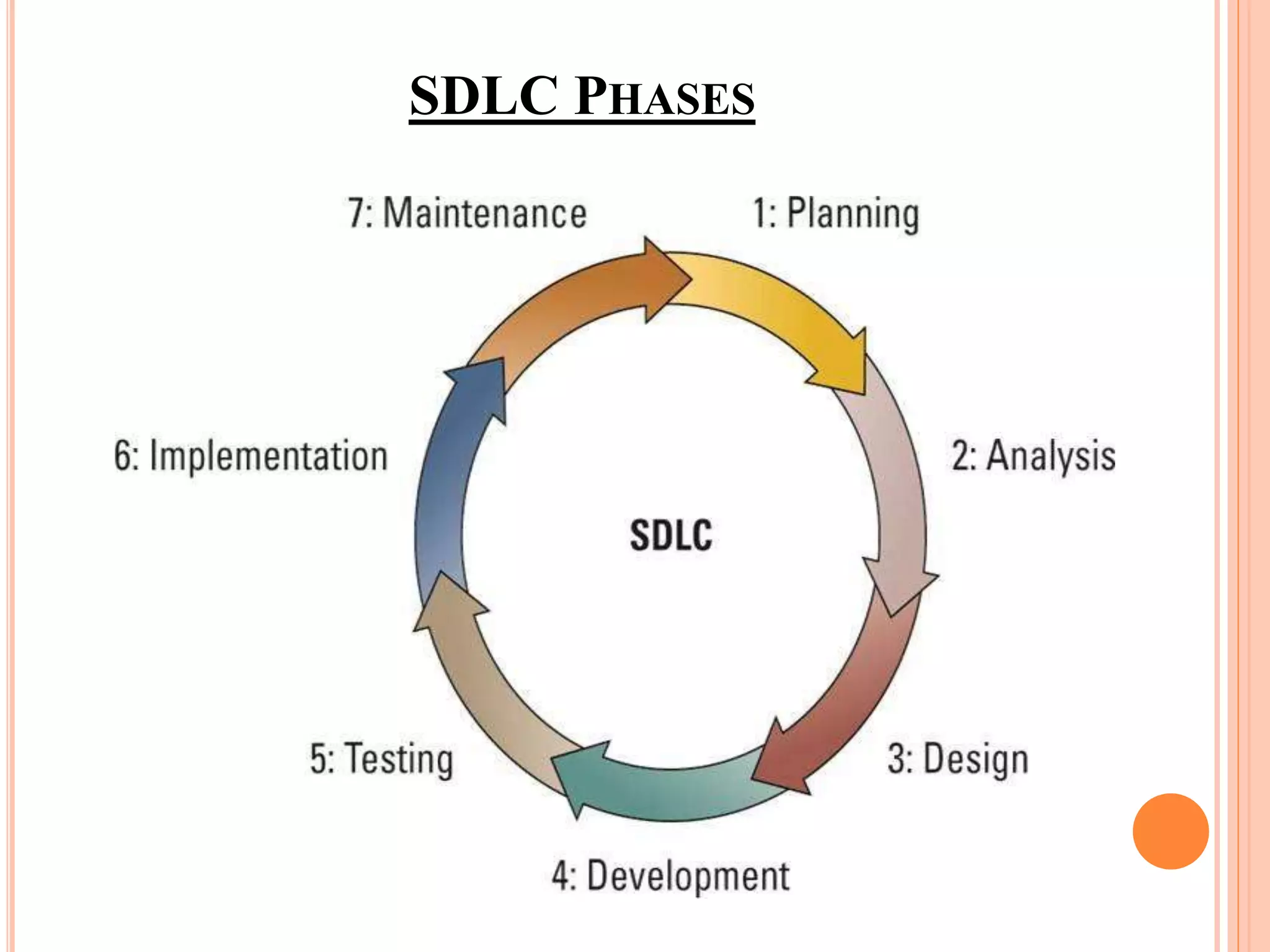 SDLC Models | PPTX