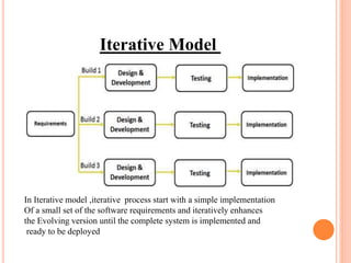 SDLC Models | PPTX