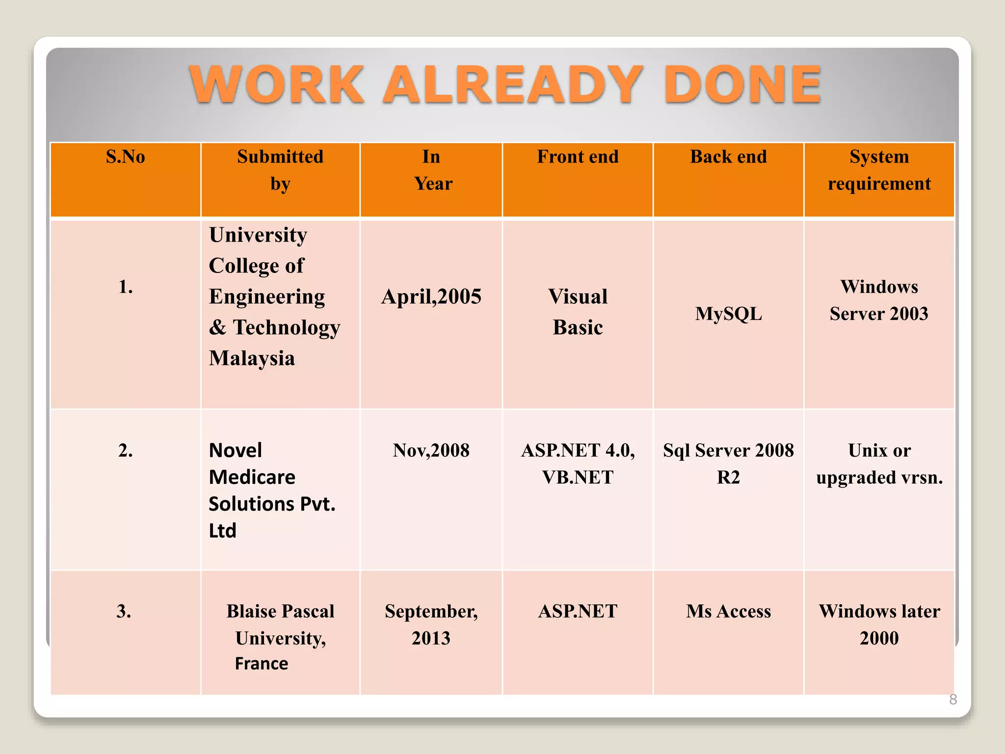 synopsis on stock management system in medical store in php | PPT