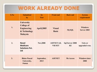synopsis on stock management system in medical store in php | PPT