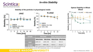 (June 29, 2023) Webinar: Designer and Targeted Contrast Agent for ...