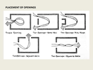 Passive Design Techniques for Subtropical Climate of Nepal | PPTX