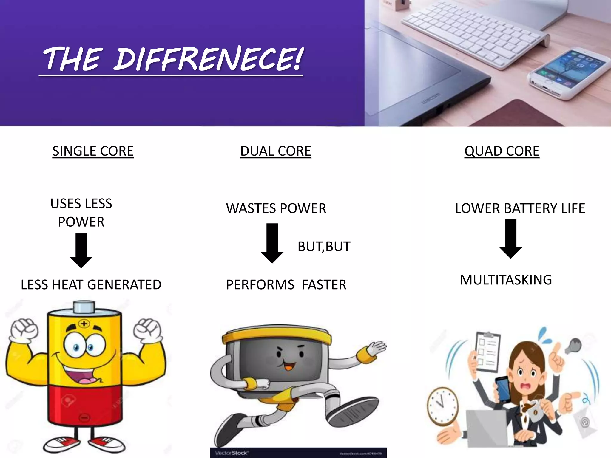 Comparision between Core i3,i5,i7,i9 | PPTX