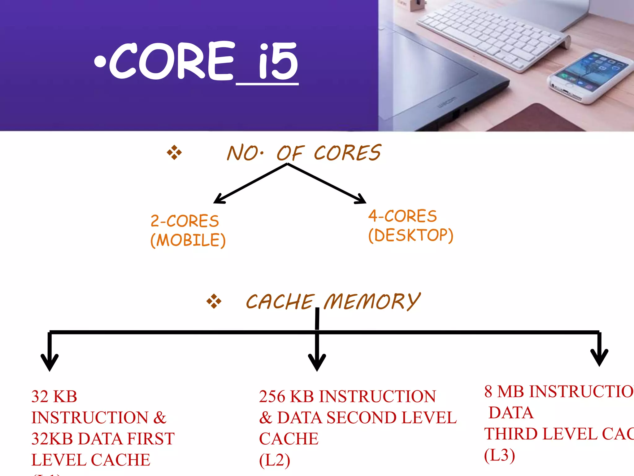 Comparision between Core i3,i5,i7,i9 | PPTX