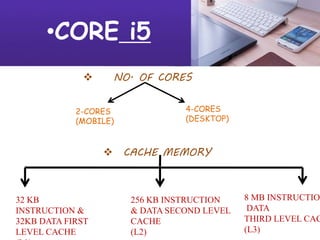 Comparision between Core i3,i5,i7,i9 | PPTX
