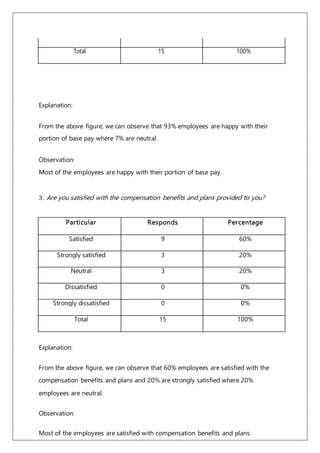 Compensation Management Practices and Policies Assignment / Report | DOCX