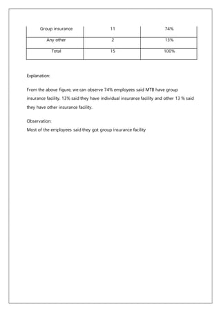 Compensation Management Practices and Policies Assignment / Report | DOCX