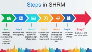 Strategic Human resource | PPTX | Human Resources | Business