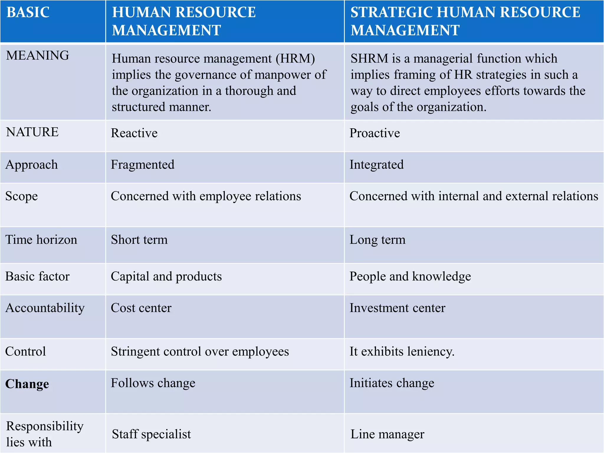 STRATEGIC HUMAN RESOURCE MANAGEMENT | PPTX