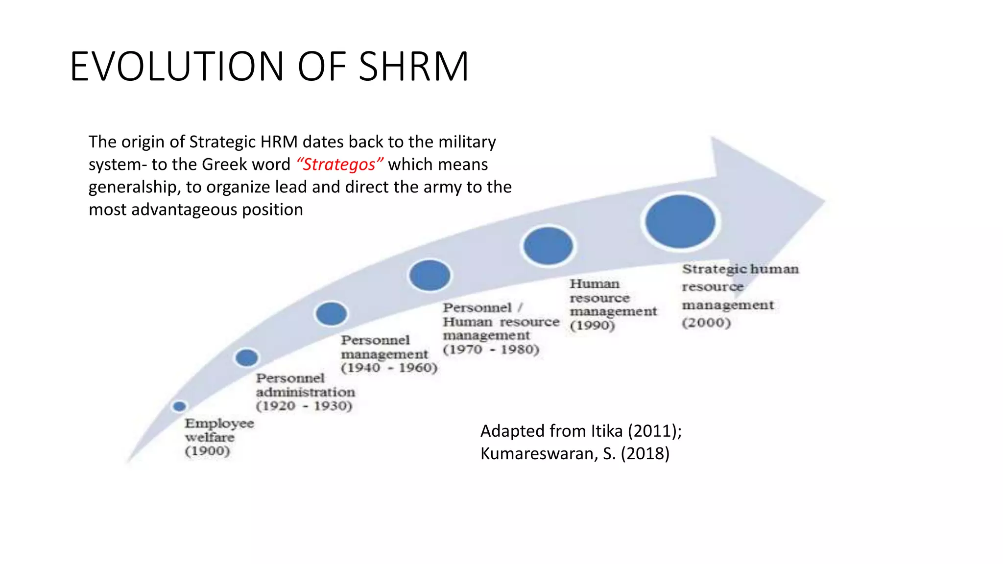 SHRM ( Strategic Human Resource Management) | PPT