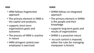 SHRM ( Strategic Human Resource Management) | PPT