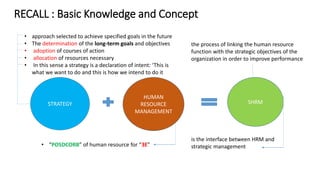 SHRM ( Strategic Human Resource Management) | PPT