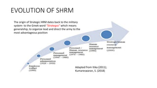 SHRM ( Strategic Human Resource Management) | PPT