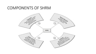 SHRM ( Strategic Human Resource Management) | PPT