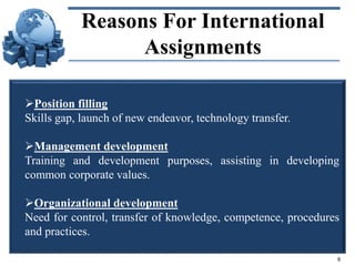 Recruitment and Selection of HR for Global Assignments | PPT