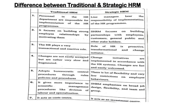 Strategic Human Resource Management Notes | PPT